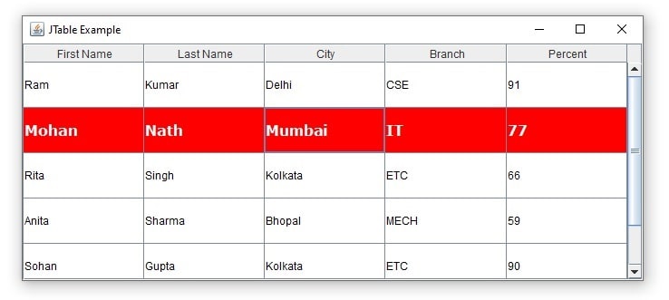 Defaulttablemodel Java Example