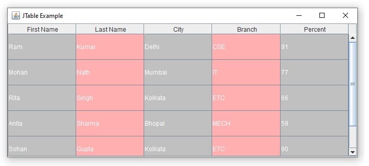 Defaulttablemodel Java Example